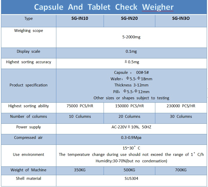 Capsule Tablet Drug Weighing Automatic Rejection System Check Weigher ...